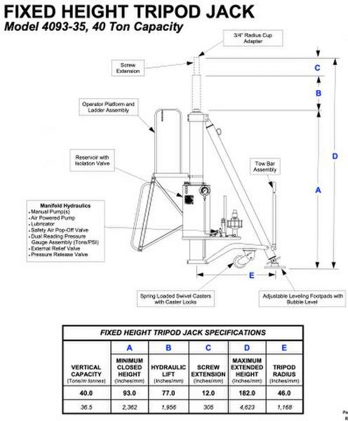 Shop Columbus Jack 984D1100 - 40-Ton Aircraft Tripod Jack | Pilot John