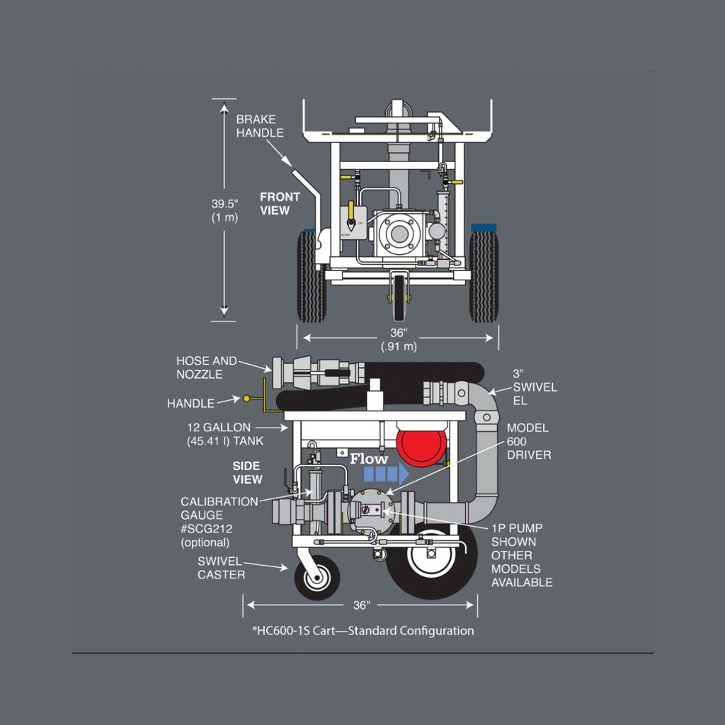Shop Hammonds HC800-1S - HC Hydrant Cart | Pilot John