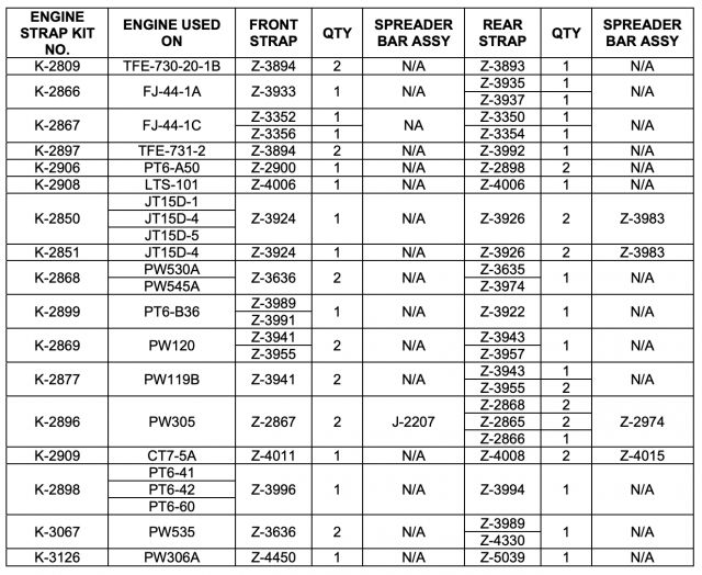 Shop Tronair 08-0135-4000 – Modular Aircraft Engine Sling | Pilot John