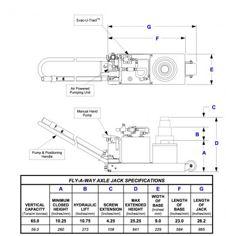 Buy Columbus Jack 65-Ton Fly-A-Way Aircraft Axle Jack | Pilot John