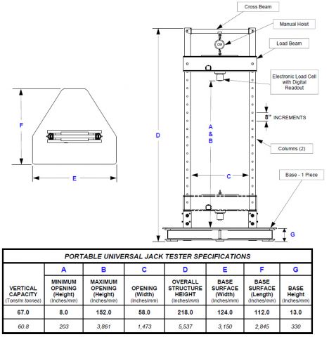 Shop Columbus Jack 7054-020 – 67-Ton Portable Jack Load Tester | Pilot John