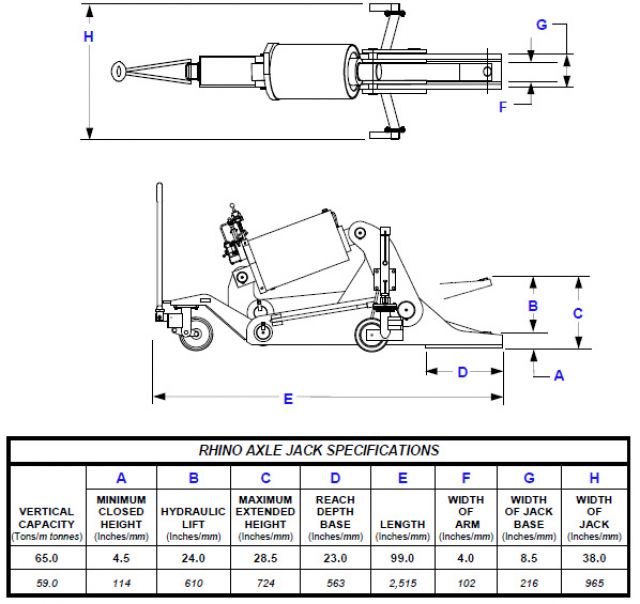 Buy Columbus Jack 6504-55 65 Ton Rhino Axle Jack | Pilot John