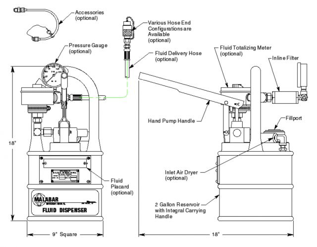 Shop Malabar 270 – 2-Gallon Fluid Dispenser – Compatible with 5606 ...