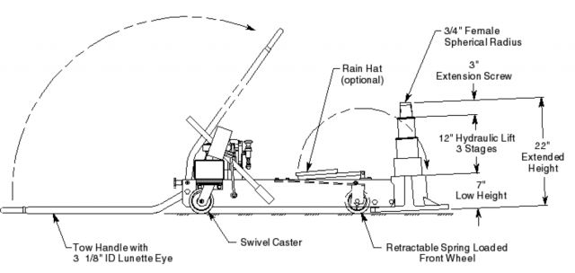 Buy Malabar 832R 35 Ton Axle Jack | Pilot John