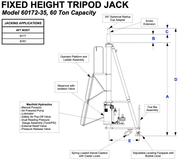Buy Columbus Jack 60172-35 60 Ton Tripod Aircraft Jack | Pilot John