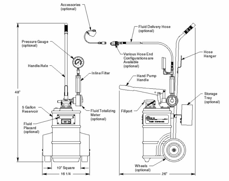 Buy Malabar 370 - 5 Gallon 5606 Fluid Service Unit | Pilot John