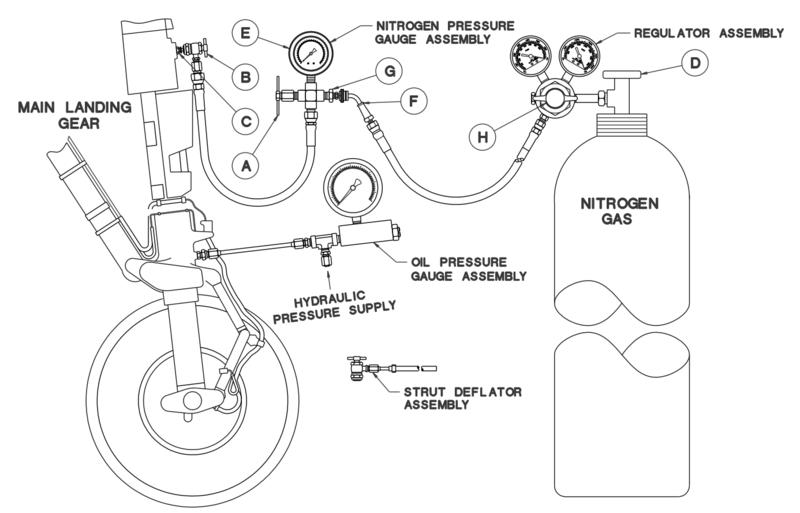 Buy Tronair 14-6825-6000 - Aircraft Strut Service Gauge | Pilot John